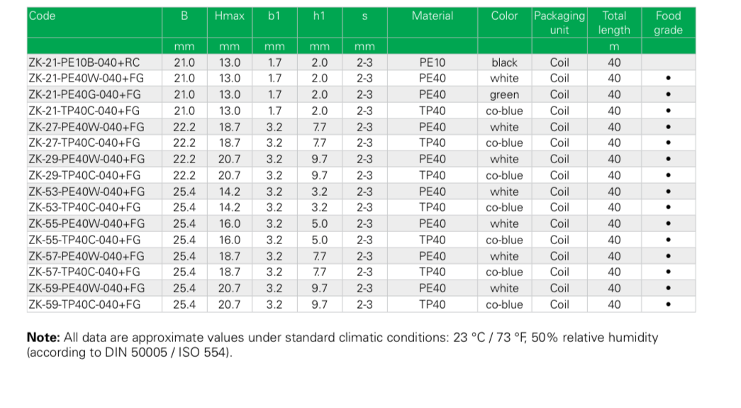 ZK 55 Kızak ZK 53 Kızak PE 4000 - Zincir Kızakları ve Saclar Murtfeld ZK53 ZK55